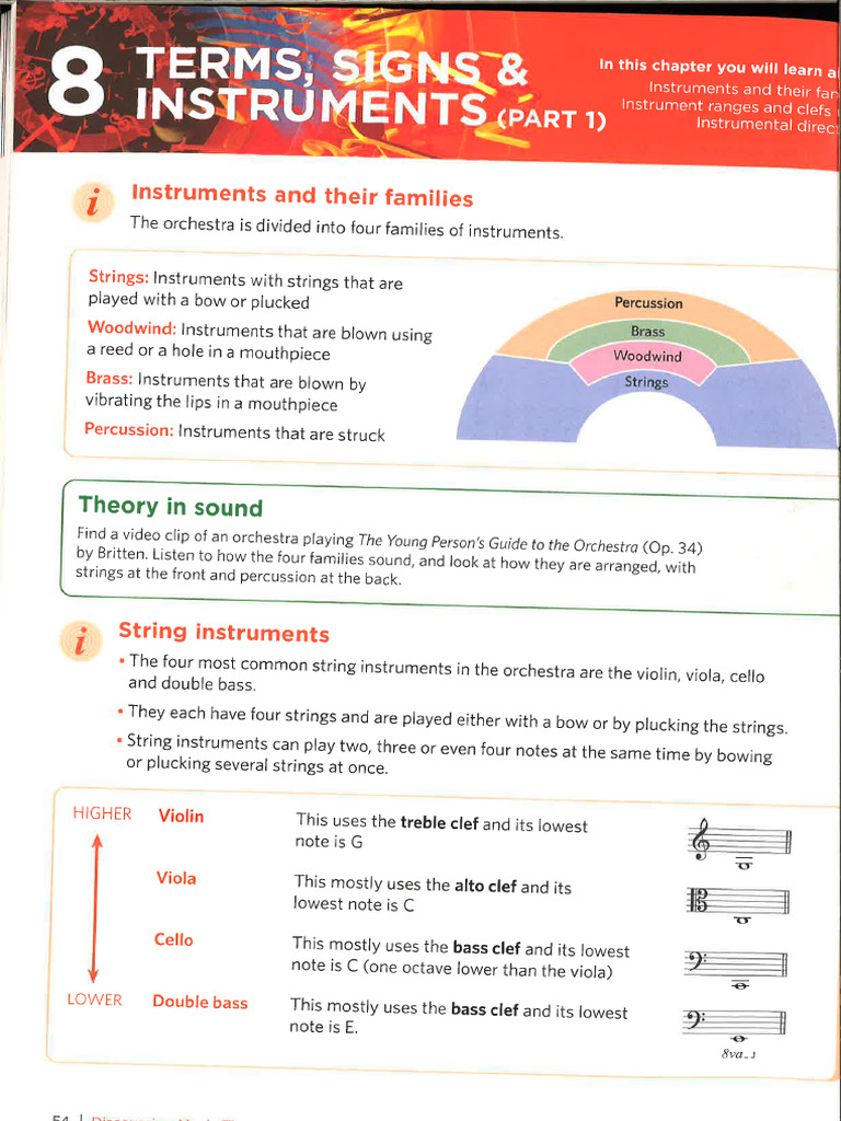 54-58 - TERMS, SIGNS & INSTRUMENTS (Part 1) | PDF