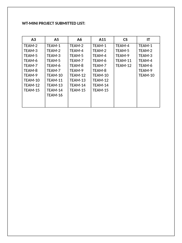 WT Miniproject List | PDF
