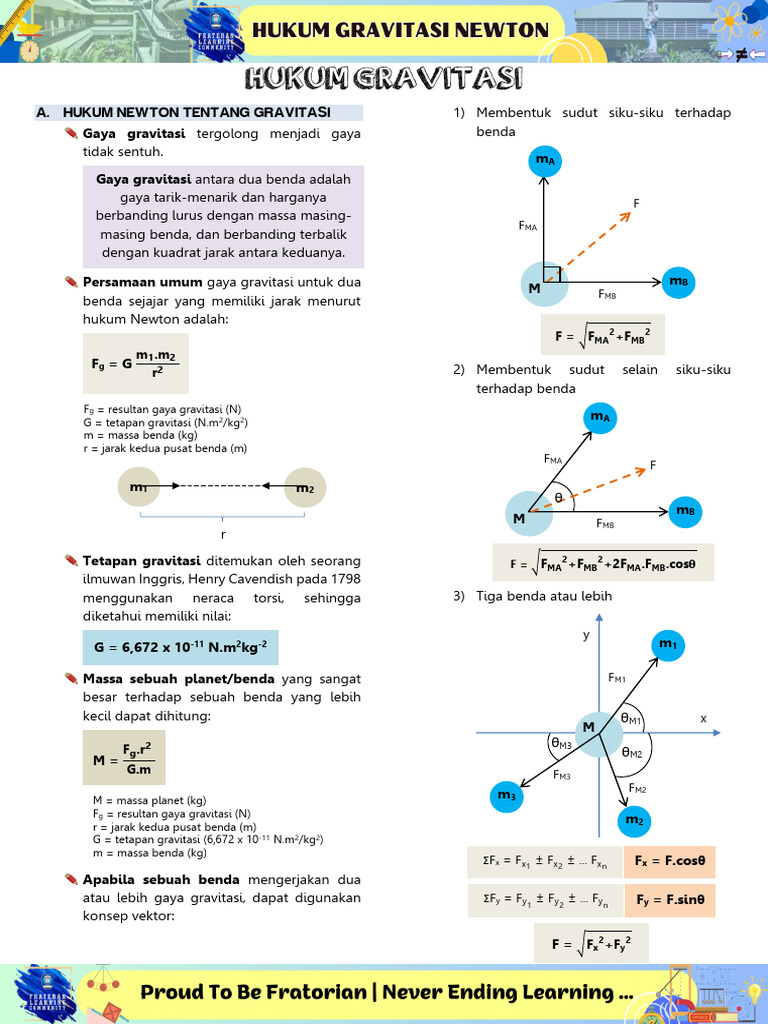 Hukum Gravitasi dan Aplikasinya | PDF
