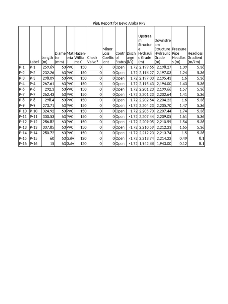 Book1 Beyo Arab Water Cad Report | PDF | Mechanical Engineering | Plumbing