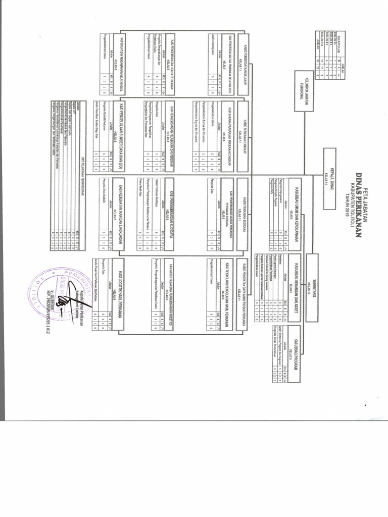 Scan Peta Jabatan | PDF