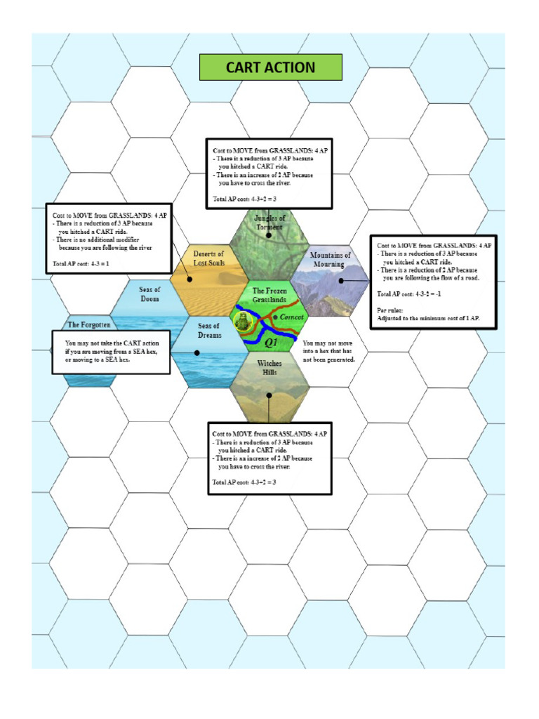 World Builder Movement Diagrams | PDF