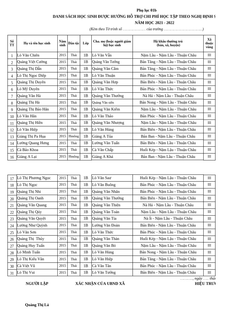 Ds Hs Hưởng Chế Độ 81 Lớp 1b Hki Lả | PDF