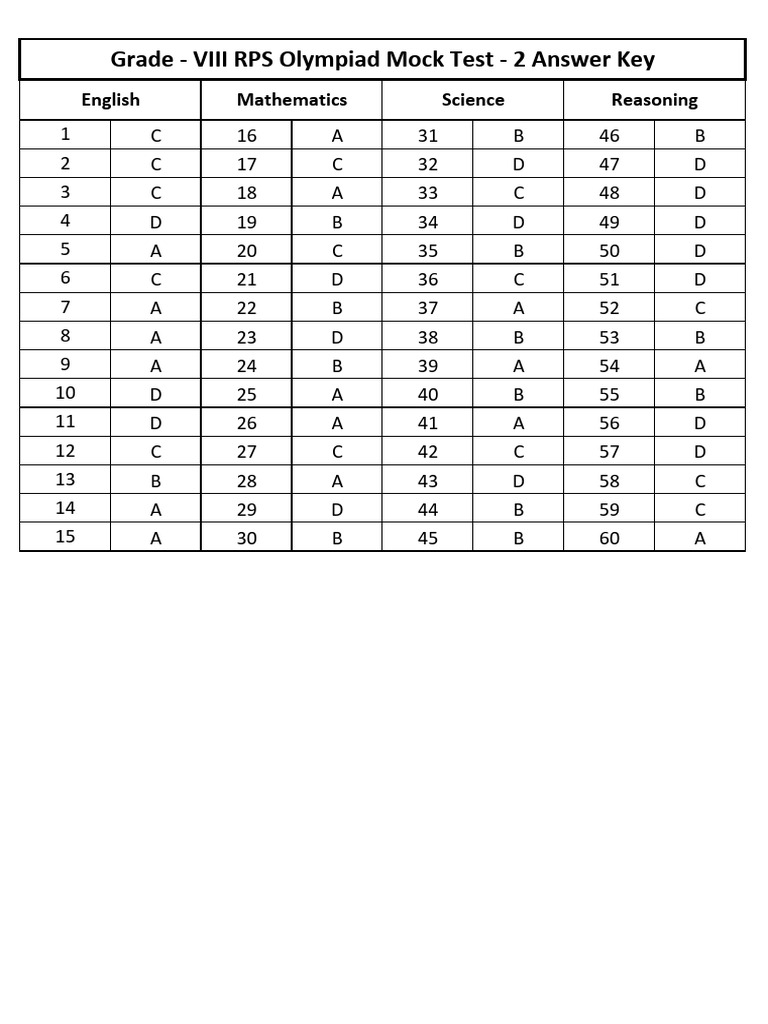 VIII - RPS Olympiad Mock Test-2 - Answer Key | PDF