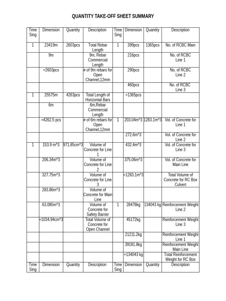 Quantity Take Off Sheet Summary | PDF | Concrete | Building Technology