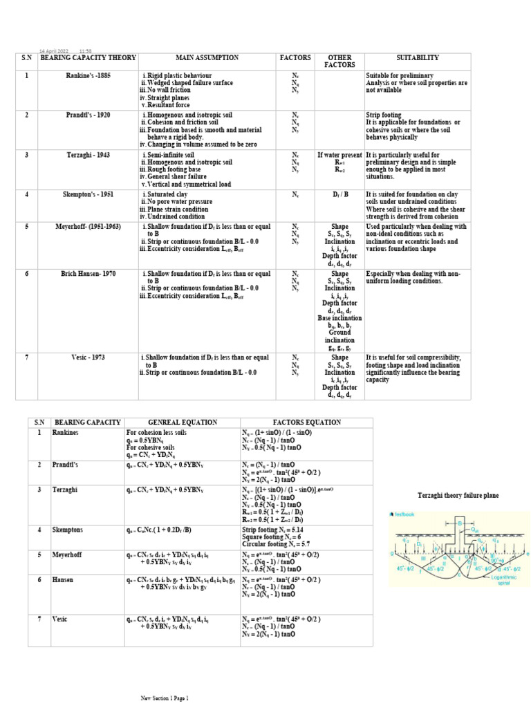 14 April 2022 11:58: New Section 1 Page 1 | PDF | Earth Sciences | Soil Science