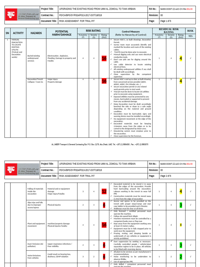 0003-00-Risk Assessment For Trial Pit & Protection of Existing Utilities | PDF | Hearing Loss ...