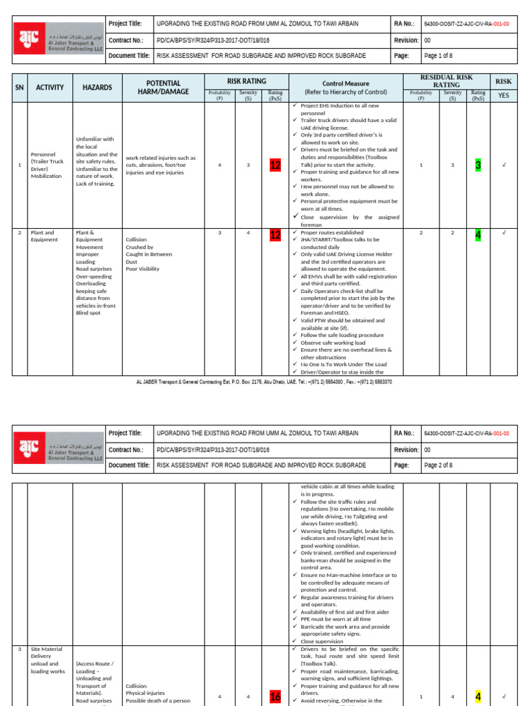 Road Subgrade Risk Assessment | PDF | Personal Protective Equipment ...
