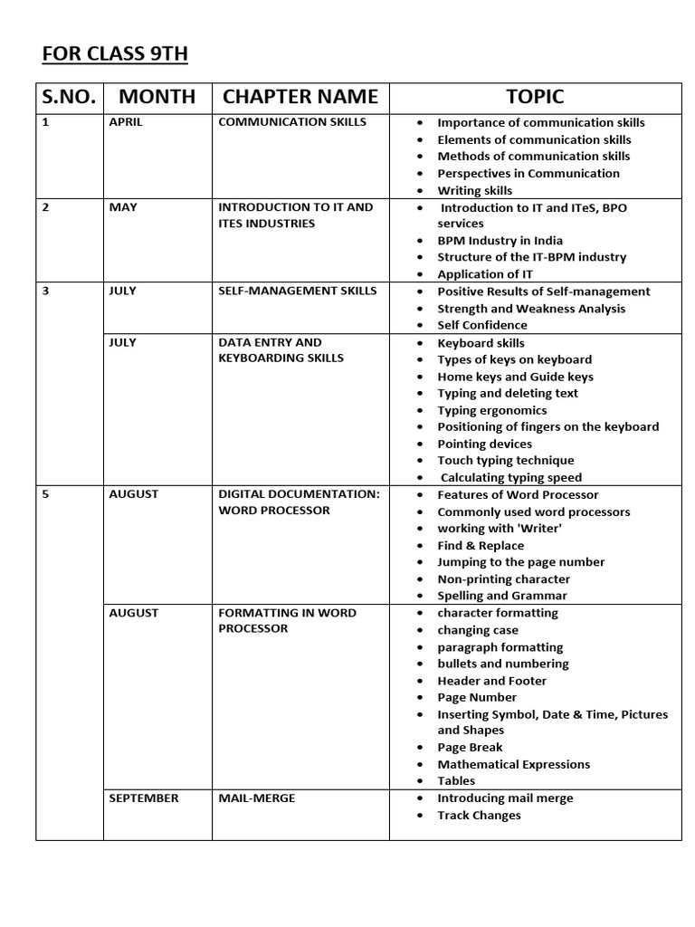 For Class 9TH Whole Syllabus | PDF | Spreadsheet | Computer Keyboard