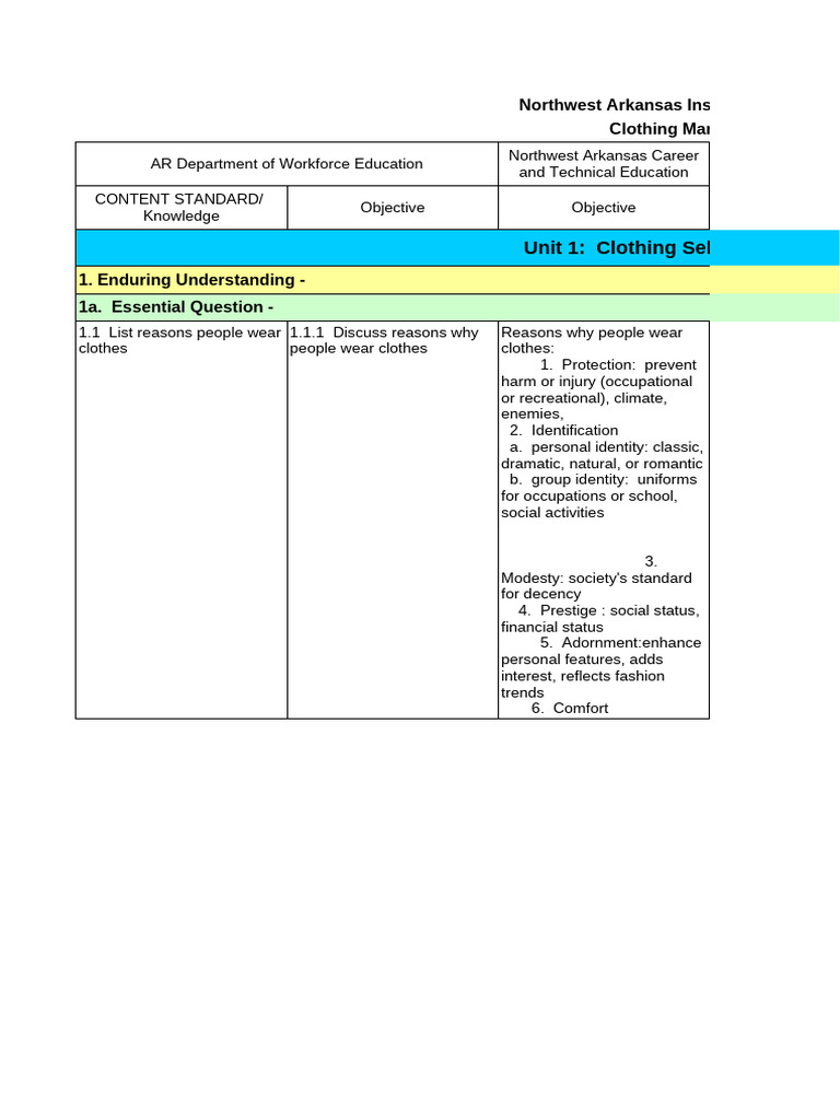 Clothing Management Overview | PDF | Yarn | Knitting
