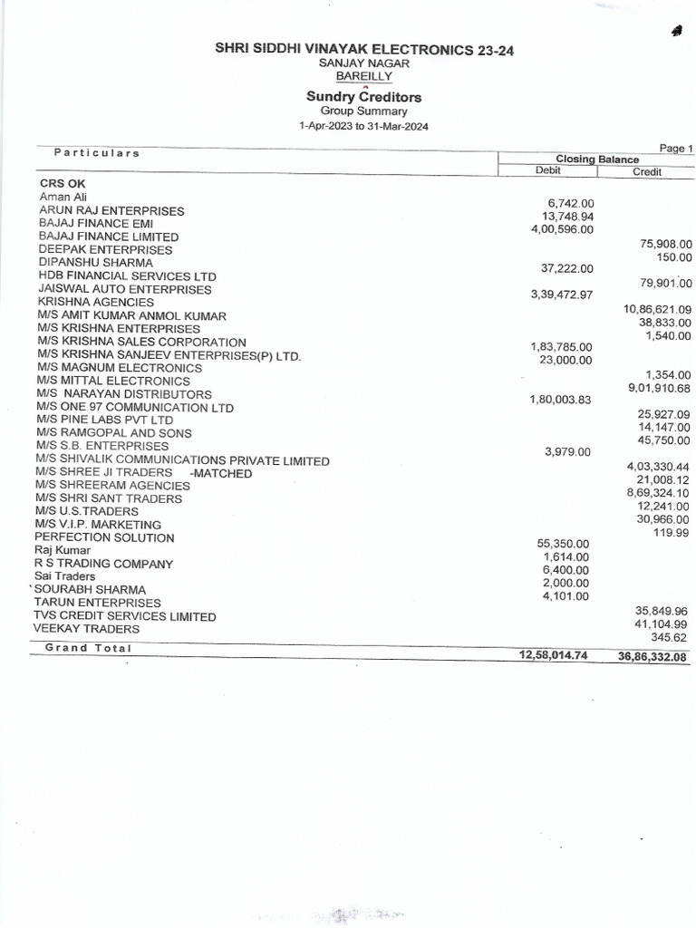 Ledger Request List of Creditors | PDF