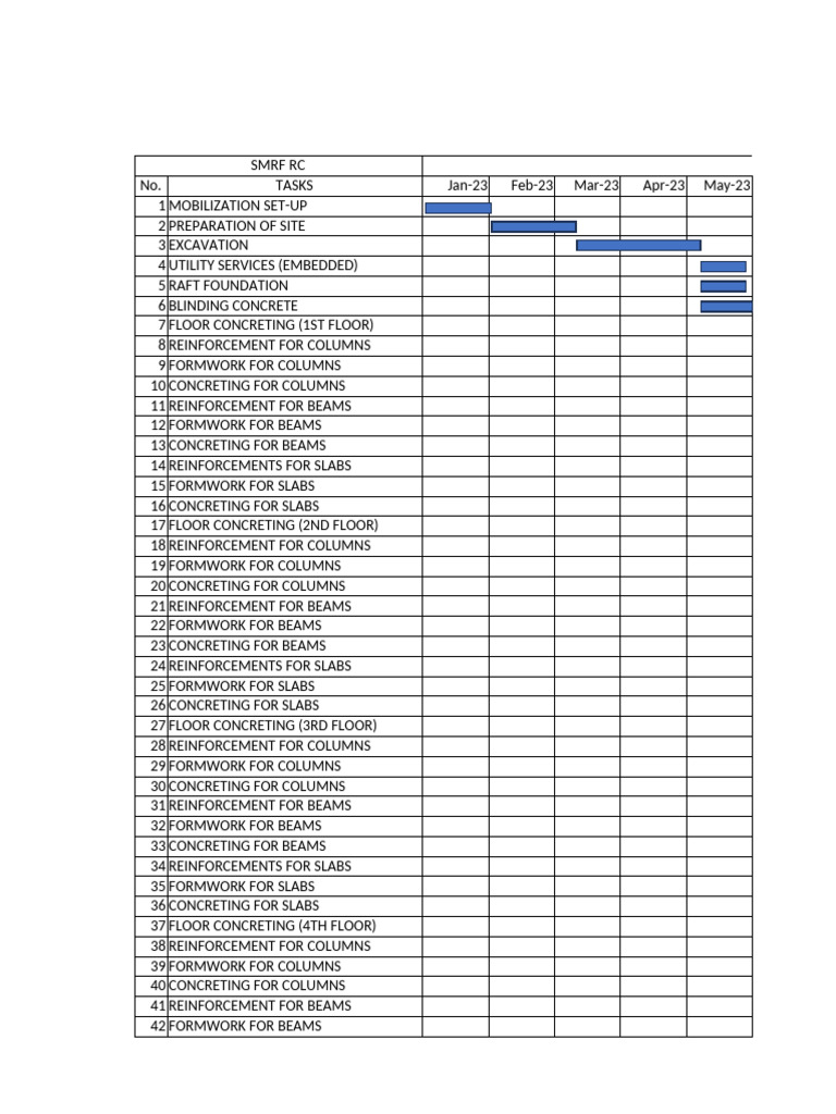SMRF RC Gantt | PDF | Concrete | Column