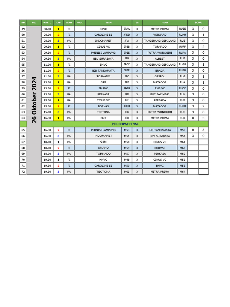 Hasil 16 Besar Dan Jadwal 8 Besar | PDF