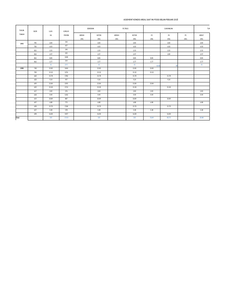 Asesment Afd II Beki 2018 | PDF