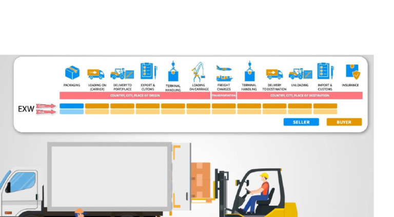 Inco Terms 2020 - 3 | PDF