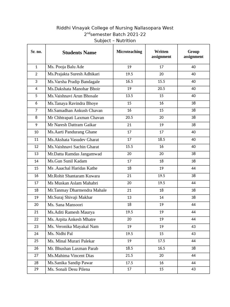 Nutrition Assignment Marks | PDF
