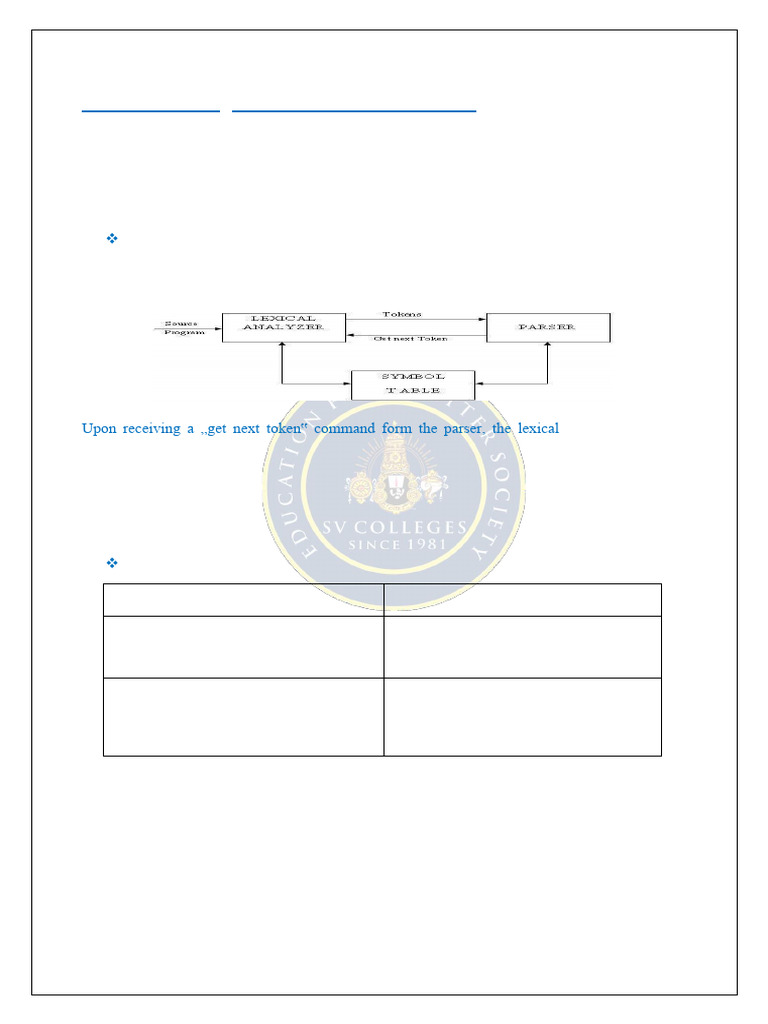 Unit-2 F&CD | PDF | Parsing | Syntax