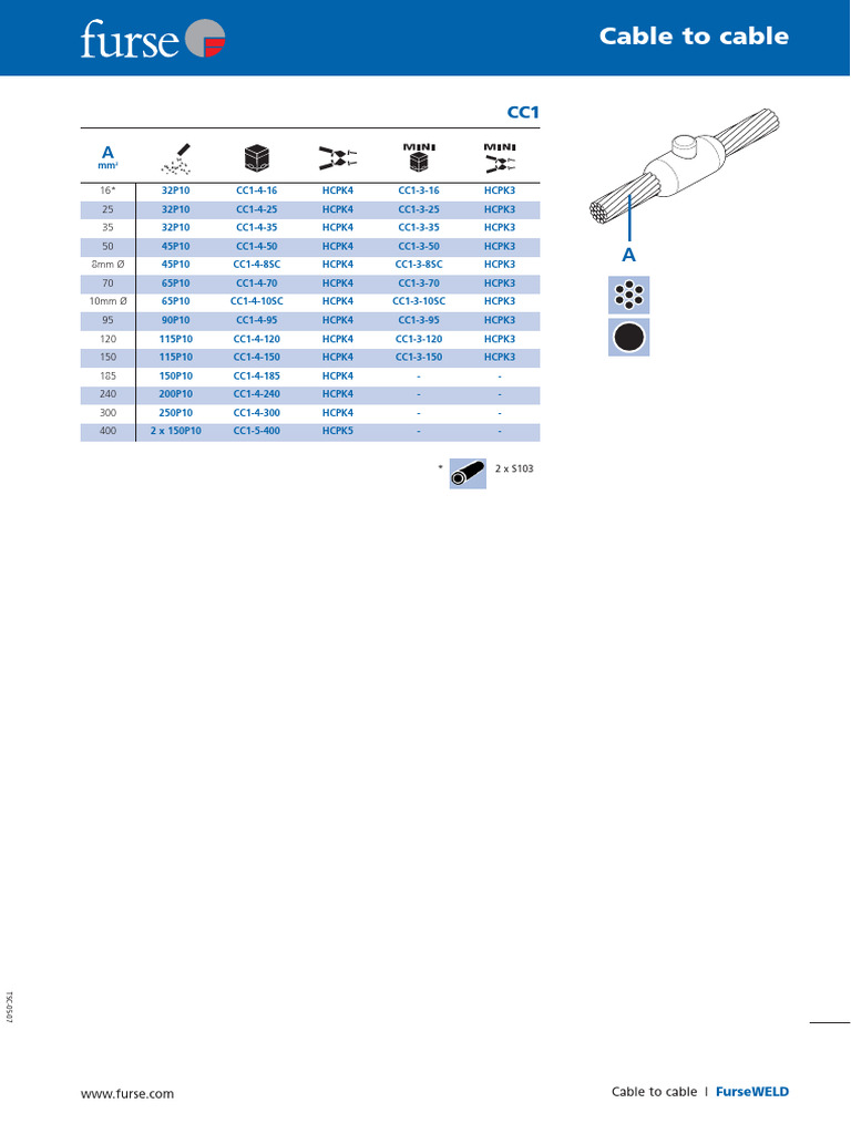 Cable To Cable FURSE | PDF