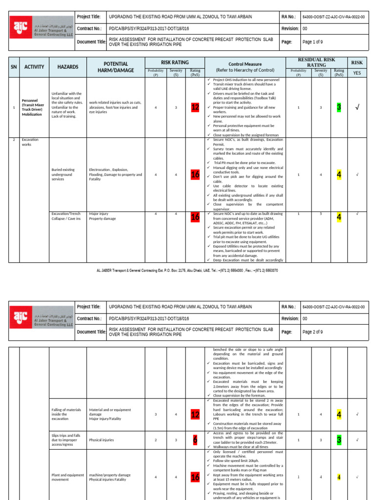 0022-00-Risk Assessment For Installation of Concrete Precast Protection Slab Over The Existing ...