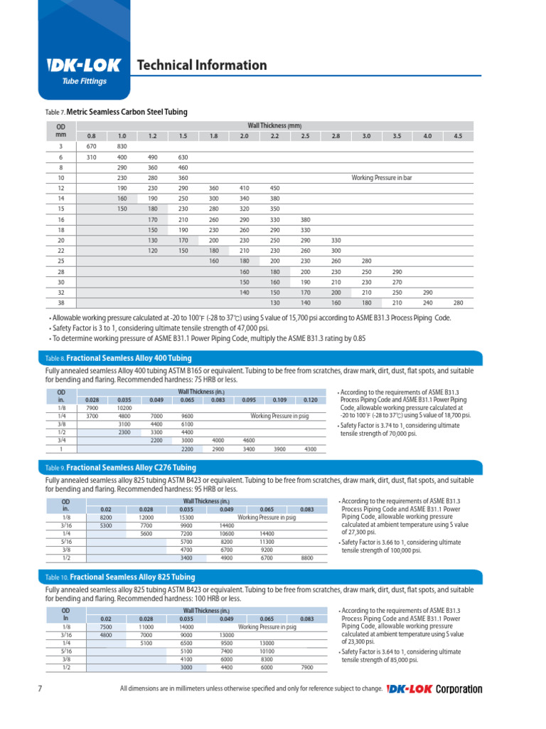 Dk-Lok D-Series Tube Fitting - 08 | PDF | Pipe (Fluid Conveyance ...