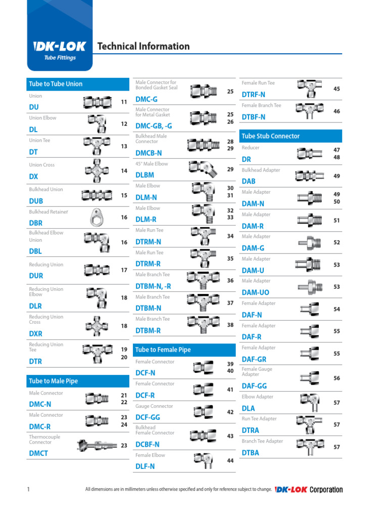 Dk-Lok D-Series Tube Fitting - 02 | PDF | Building Materials | Hydraulics