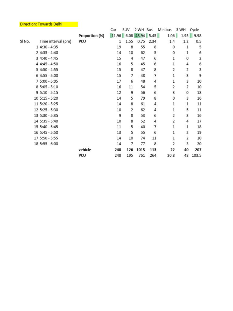 TVC Graphs | PDF | Road Transport | Wheeled Vehicles