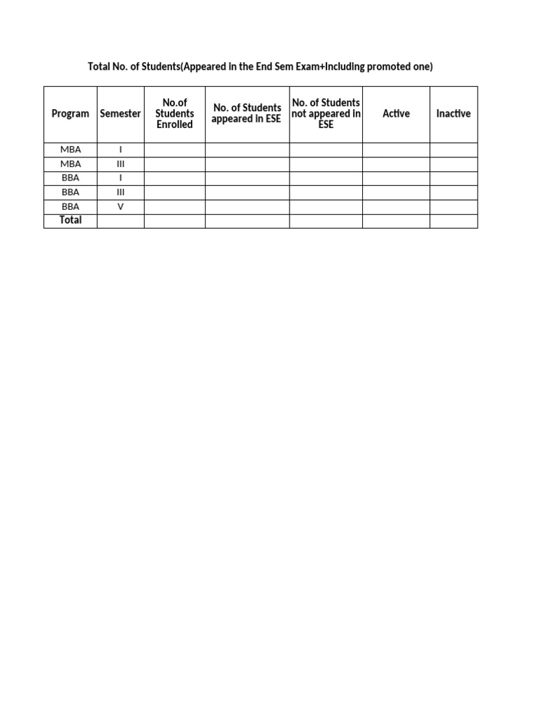 Inactive Cancellation - MBA Sem 3 | PDF | Career & Growth