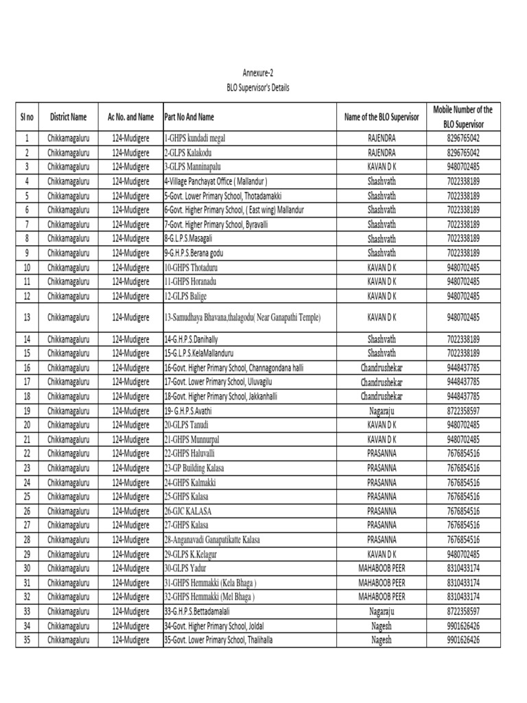 SL No District Name Ac No. and Name Part No and Name Name of The BLO Supervisor Mobile Number of ...