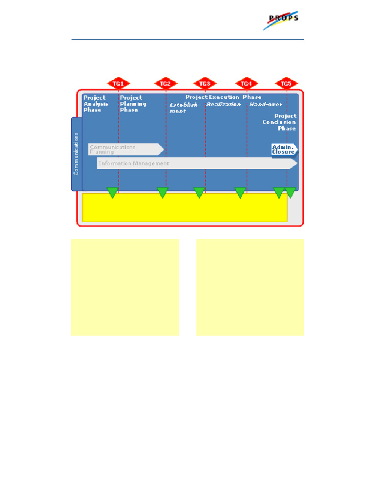 c.act.Comm.close Description | PDF | Information | Knowledge