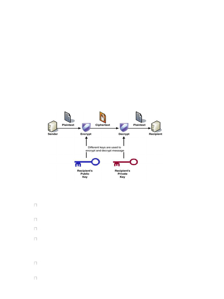 unit-2 | PDF | Cryptography | Key (Cryptography)