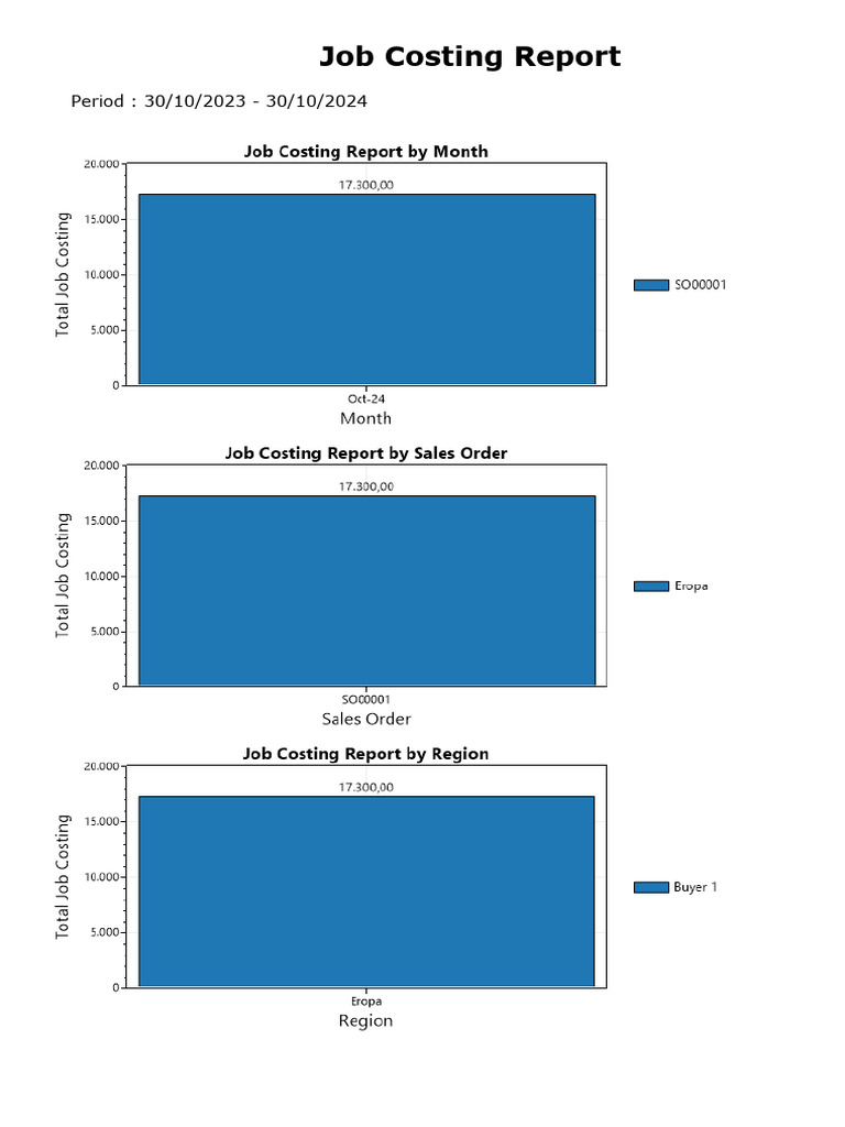 Job Costing Report Detail | PDF | Technology & Engineering