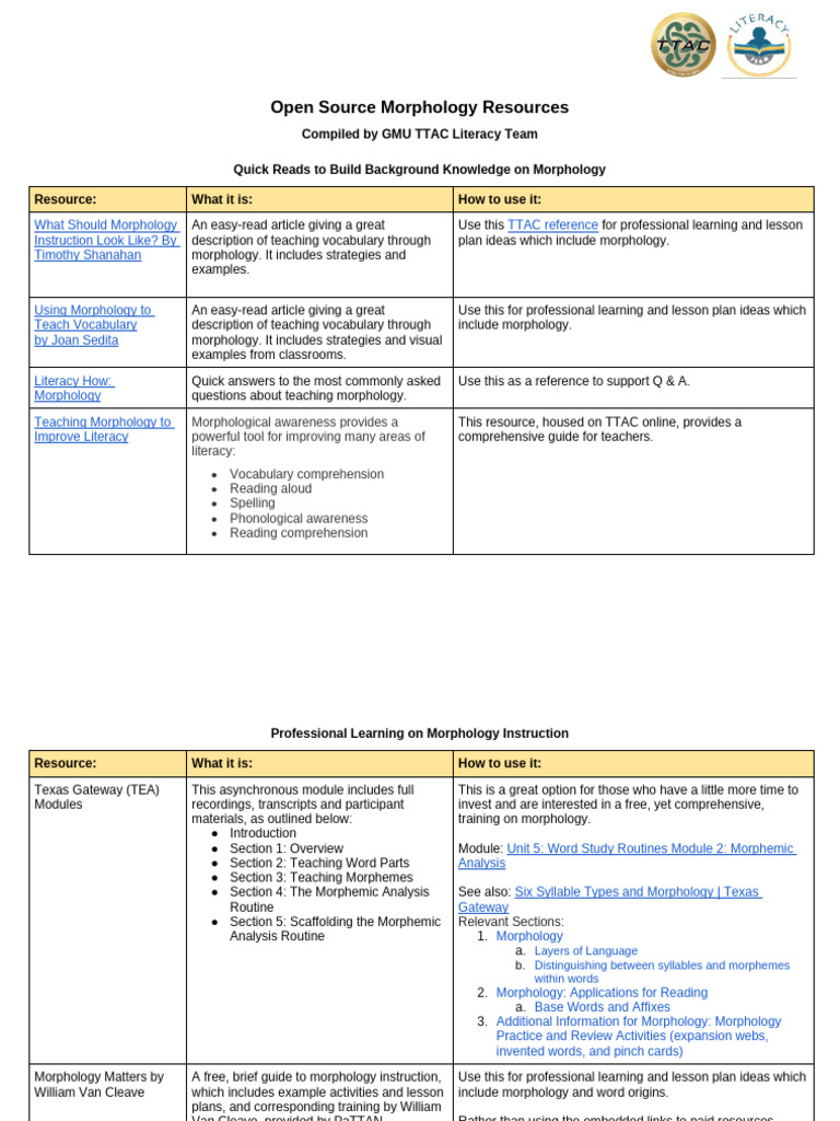 Morphology Teaching Resources Guide | PDF | Morphology (Linguistics) | Word