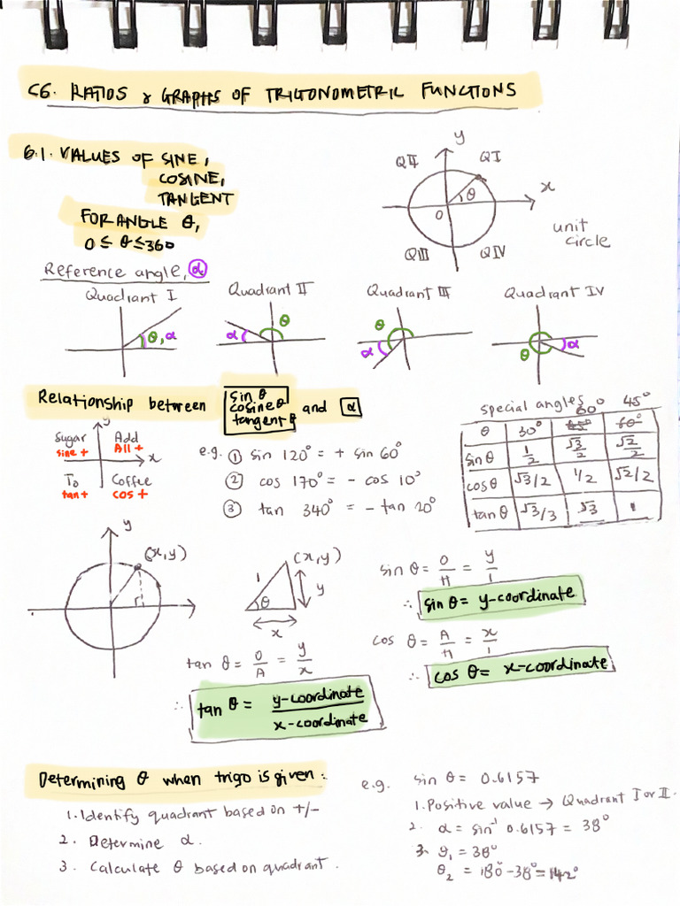 Nota Chapter 6 f5 | PDF