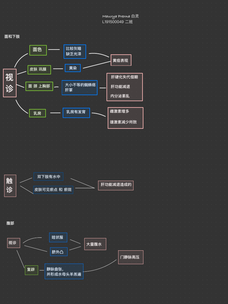 Mind Map Endos | PDF