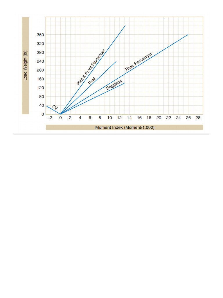 Load Graph Amt224 | PDF