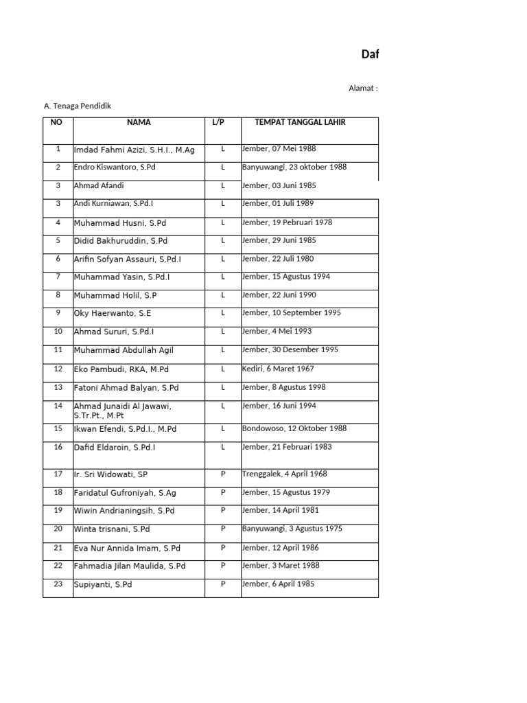 Data Pendidik & Tenaga Kependidikan SMK MU | PDF