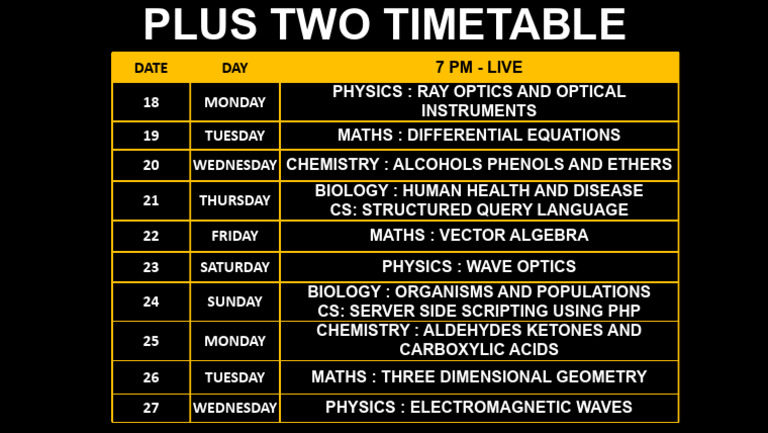Plus Two Exam Study Schedule | PDF | Social Science