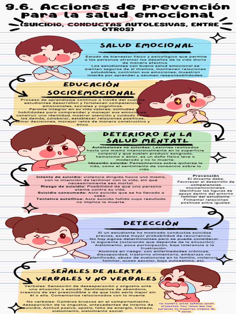 Salud Emocional: Señales de Alerta Verbales Y No Verbales | PDF ...