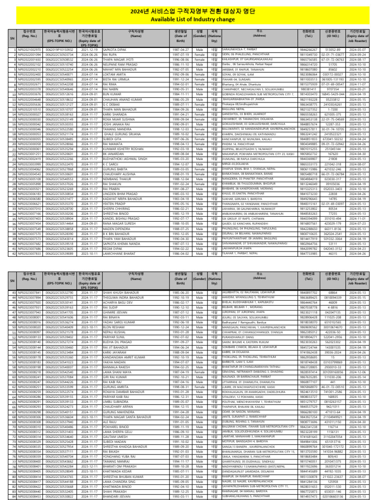 Jobseekers List Nepal | PDF | Nepal