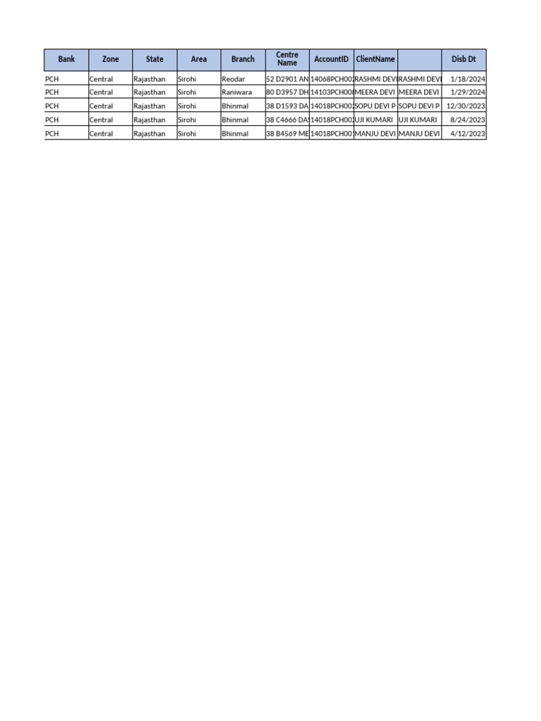 Visit Plan | PDF
