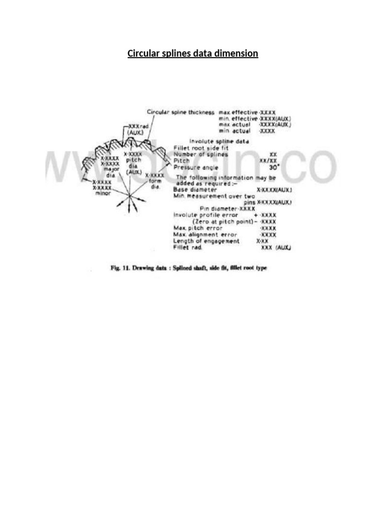 Circular Splines Data | PDF