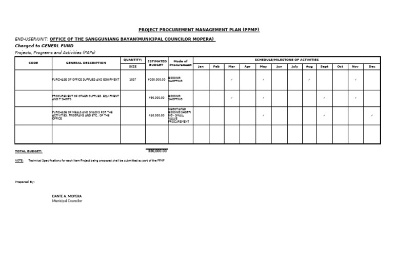 PPMP 2025 (KGD - Mopera) | PDF