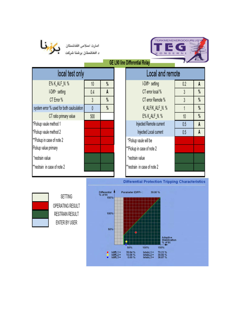 Anex-1 - Colculation For L90 Line Differential Relay | PDF | Length ...