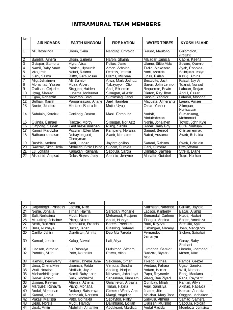 Intramural Team Members | PDF