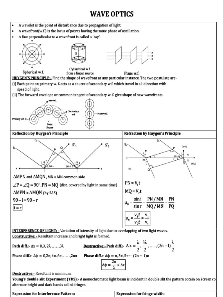 Wave Optics Formula Sheet | PDF | Physical Phenomena | Waves