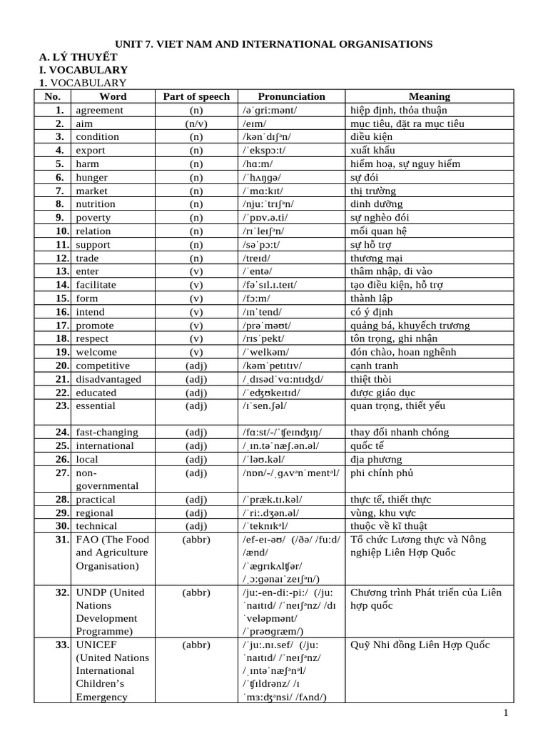 UNIT 7. VIET NAM AND INTERNATIONAL ORGANISATIONS | PDF UNIT 7. VIET NAM AND INTERNATIONAL ORGANISATIONS | PDF