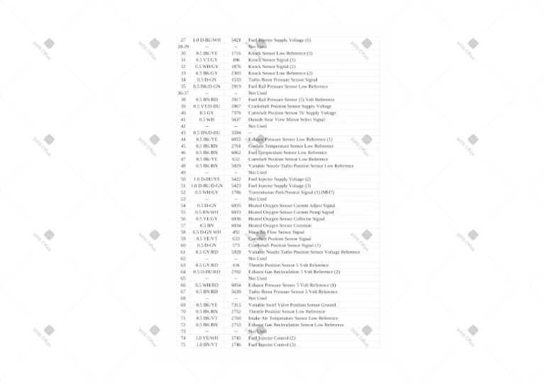 Ecu Delphi DCM3 | PDF