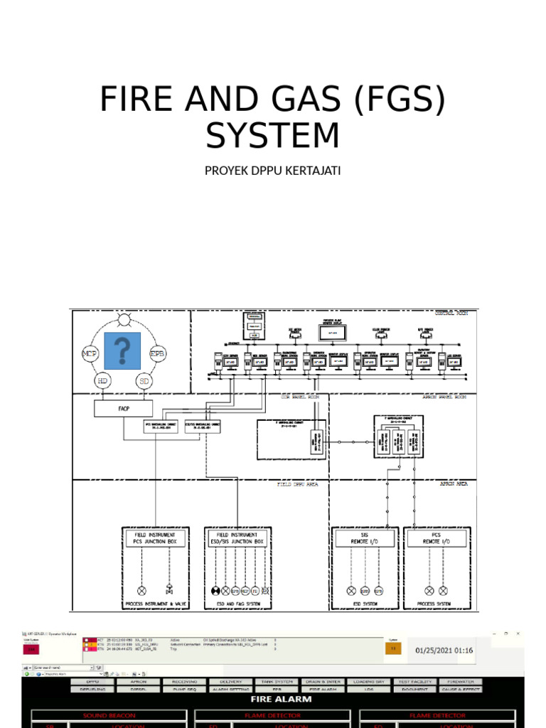 Fire and Gas (FGS) System | PDF