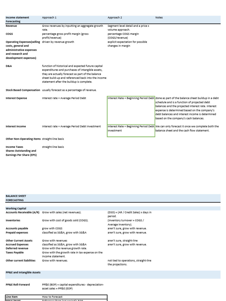 Income Statement And Balance Sheet Forecasting Pdf Cost Of Goods