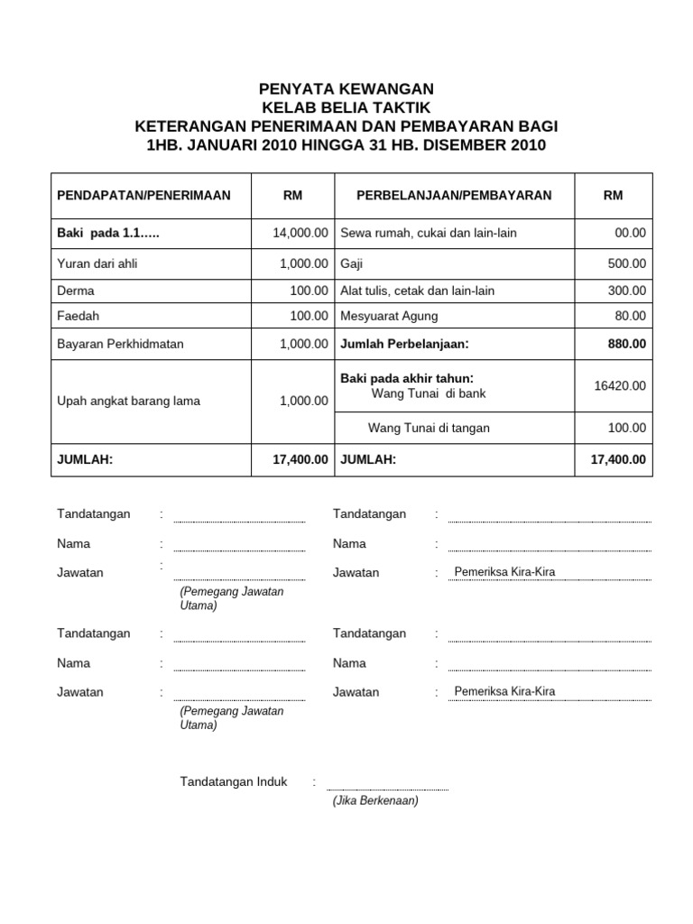 Dokumen - Tips Contoh Penyata Kewangan Kelab Belia Taktik | PDF